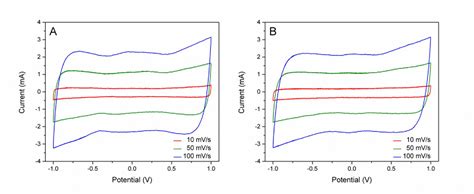 Figure 2 From Parylene Coated Ionic Liquid Carbon Nanotube Actuators For User Safe Haptic