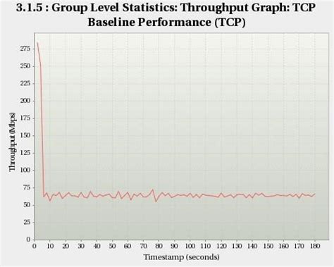 throughput graph tcp baseline performance seconds download