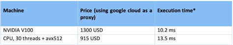 Matlogica Blog Post Cpu Vs Gpu