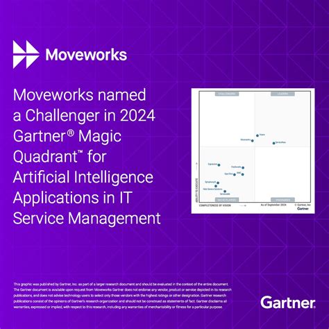 Moveworks On Linkedin Gartner® Magic Quadrant™ Ai Applications In It Service Management