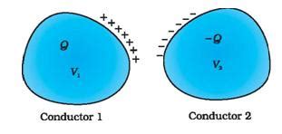 DMR S PHYSICS NOTES Electrical Capacitance