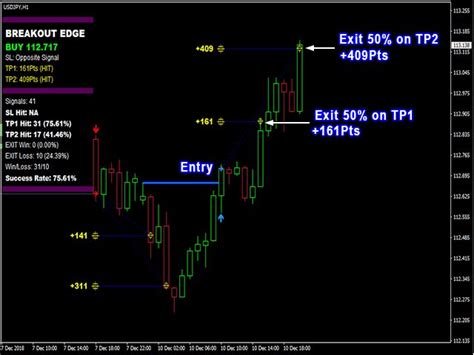 Pipfinite Breakout Edge The Forex Geek