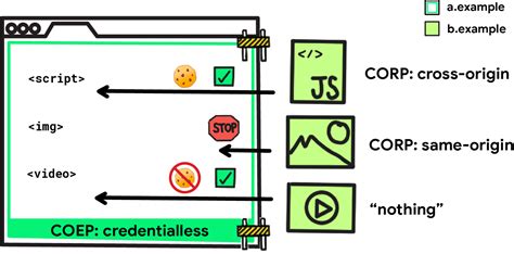 sharedarraybuffer と過渡期な cross origin isolation の話