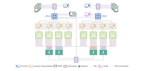 Introduction To Nvidia Dgx H100