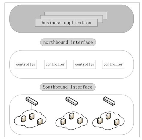 Service Function Chain Migration A Survey