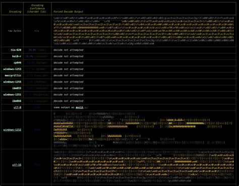 Pdfalyzer · Pypi