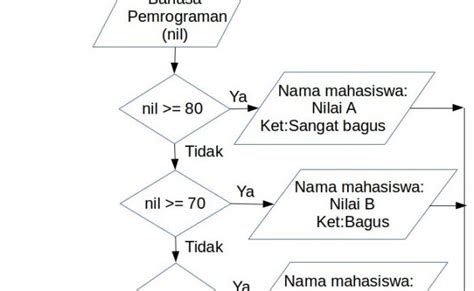 New Flowchart Program Nilai Mahasiswa Flowchart Images Images