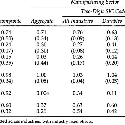 Three Digit Sic Code Level Data Download Table