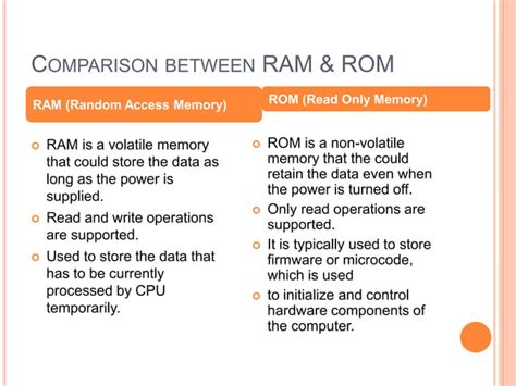 Information Technology Ram And Rom Differences Ppt