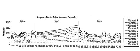 System And Method For Noise Reduction In Processing Speech Signals By Targeting Speech And