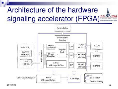 haobo wang ramesh karri polytechnic university ppt download
