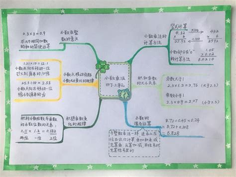 数学四年级单元知识思维导图怎么画 数学四年级上册人教版思维导图 图片 网专笔记