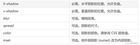 css文本属性：格式化、对齐与装饰的详细指南 csdn博客