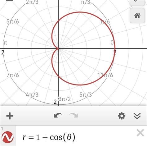 Cardoid R Desmos