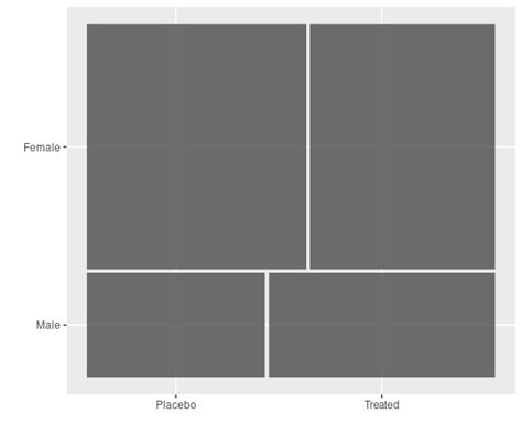 Visualizing Proportions