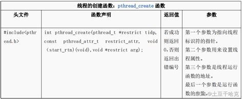 操作系统学习一（生产者与消费者问题） 操作系统消费者生产者代码 csdn博客