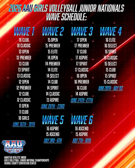 2026 Girls Aau Nationals Aau