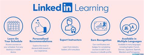Linkedin Learning Review 2025 Upd Is It Really Worth It