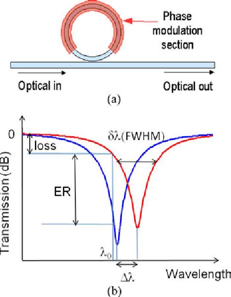 Polysilicon Depletion Effect Semantic Scholar