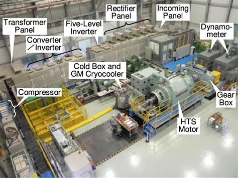 Figure 3 From Load Test Of 3 Mw Hts Motor For Ship Propulsion Semantic Scholar
