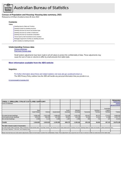 Housing Data Summary Pdf