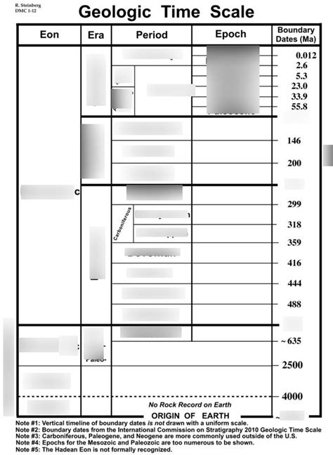 Geologic Time Scale Diagram Quizlet