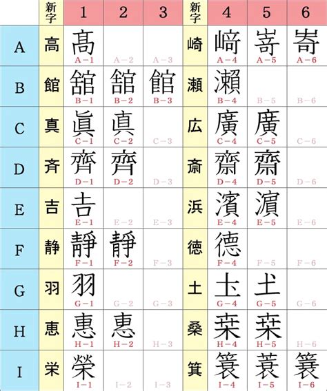 旧字・異字体対応 印鑑作成｜特殊漢字や古い字形も彫刻可能！