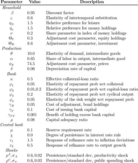 calibrated parameter values download table