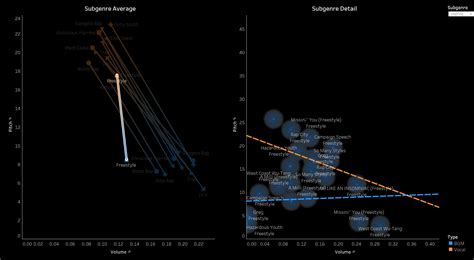Data Visualization Final