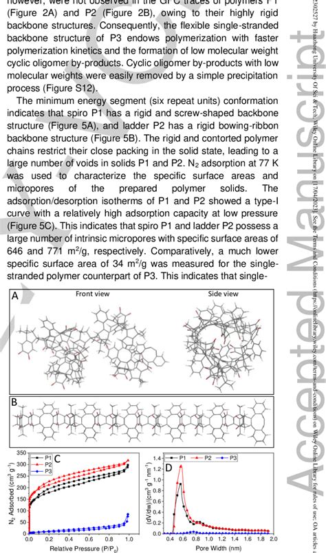 Minimum Energy Segment Six Repeat Units Conformations Of Spiro P1 A Download Scientific