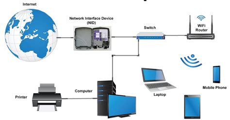 Local Area Networklan Hashnode