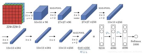使用alexnet模型识别猫和狗宠物猫狗识别alexnet Csdn博客