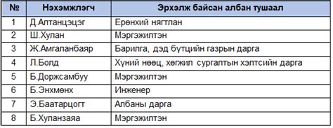 Эрдэнэс Тавантолгой ХК иас мэдэгдэл гаргажээ