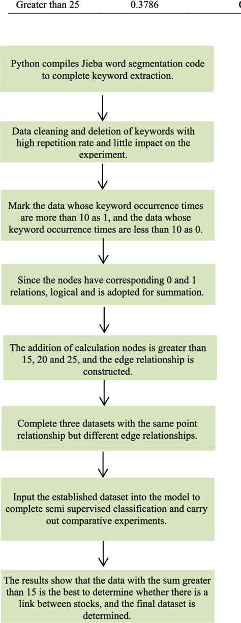 figure 7 from enhancement economic system based graph neural network in