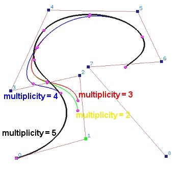 B Spline Curves Open Curves
