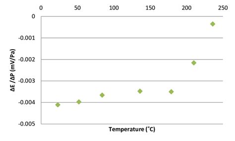 The ΔeΔp In Ethanolamine Solution Download Scientific Diagram