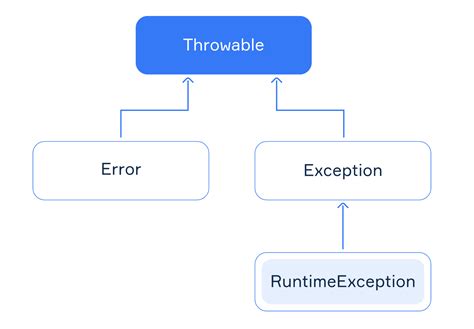 Stosik Personal Blog To Share Some Insights And Ideas I Face On A Daily Basis