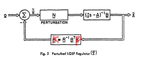 20 Lqr控制器— 线性二次型调节器 Linear Quadratic Regulator 古月居