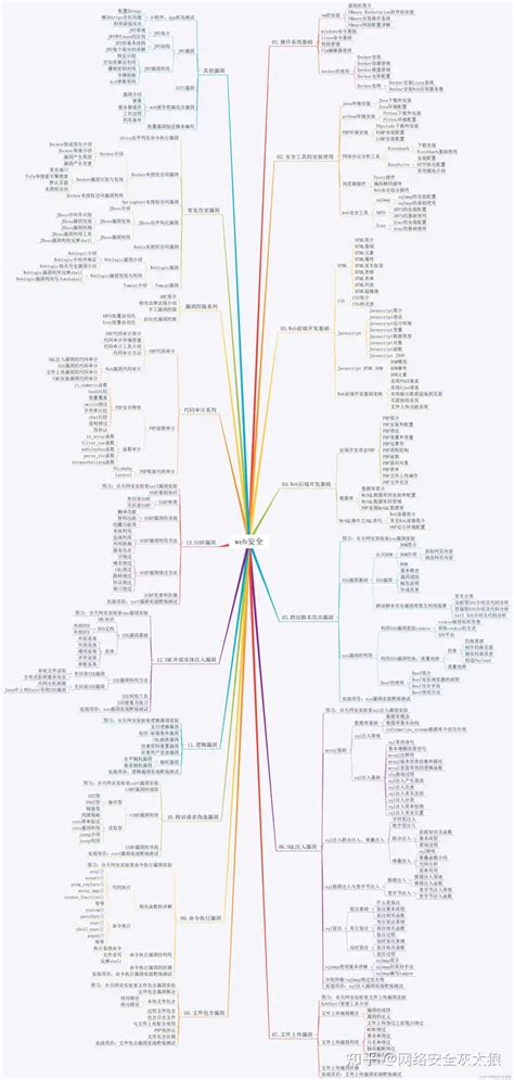网络安全专业好找工作吗？有没有可能成为第二个土木？ Csdn博客