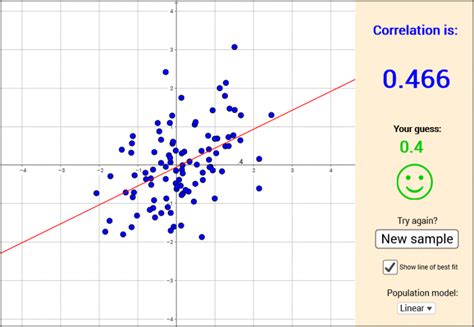 Guess The Correlation Conceptual Learning With Interactive Applets