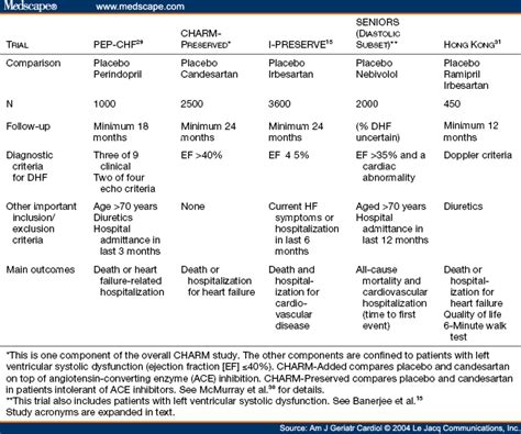 Home Page Diagnosis Of Lv Diastolic Dysfunction Keweenaw Bay Indian Community