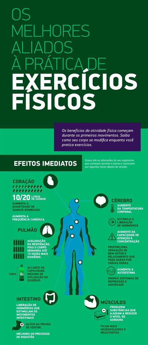 Infográfico Mostra O Benefício Imediato E Prolongado Do Exercício Beneficios Da Atividade