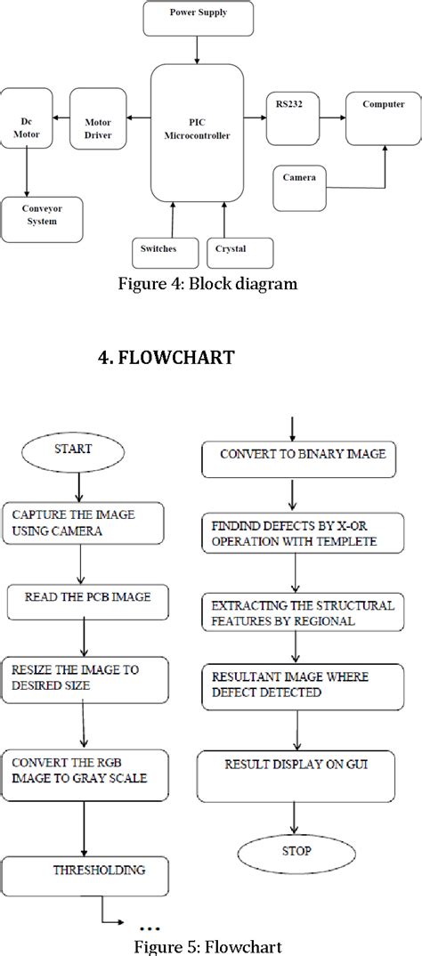 Figure 1 From Pcb Defect Detection Using Image Processing And Embedded