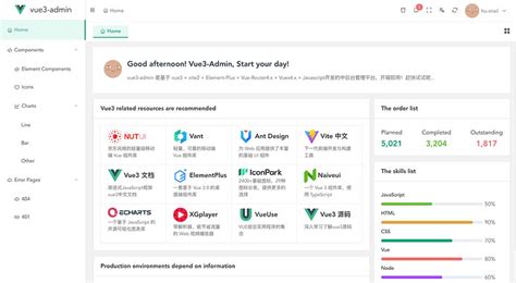 前端 基于vue3vite2element Plus管理平台模版 个人文章 Segmentfault 思否