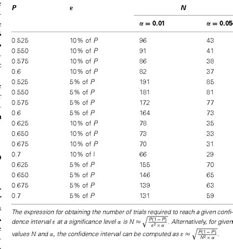 Table 1 From A Generalized Ideal Observer Model For Decoding Sensory