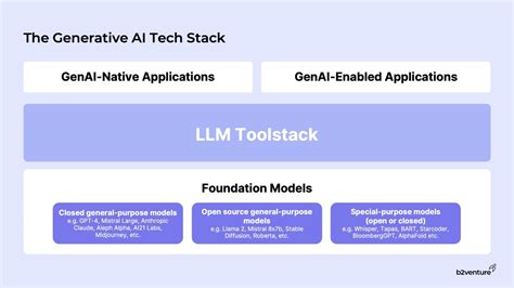 The Modern Llm Tech Stack