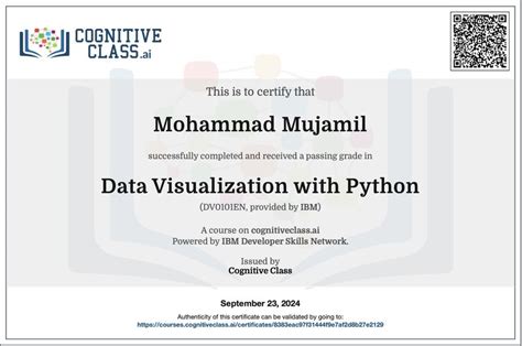 Mohammad Mujamil On Linkedin Datavisualization Python