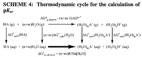 Molecular Modeling Basics Calculation Of Solvation Free Energies Of Charged Solutes Using Mixed