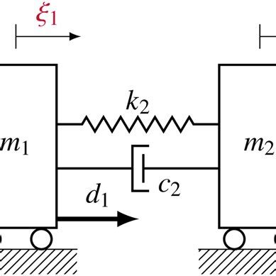 Two Mass Structure Used In Examples 1 And 2 Download Scientific Diagram