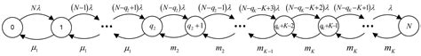 Mathematics Free Full Text Algorithmic Analysis Of Finite Source